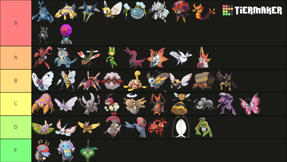 All Fully Evolved Bug Type Pokemon (Gens 1-9) Tier List (Community ...