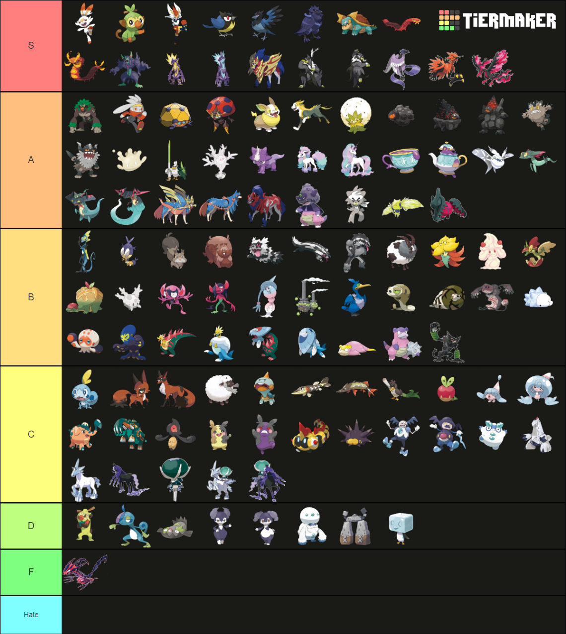 Generation 8 Pokemon Tier List (Community Rankings) - TierMaker