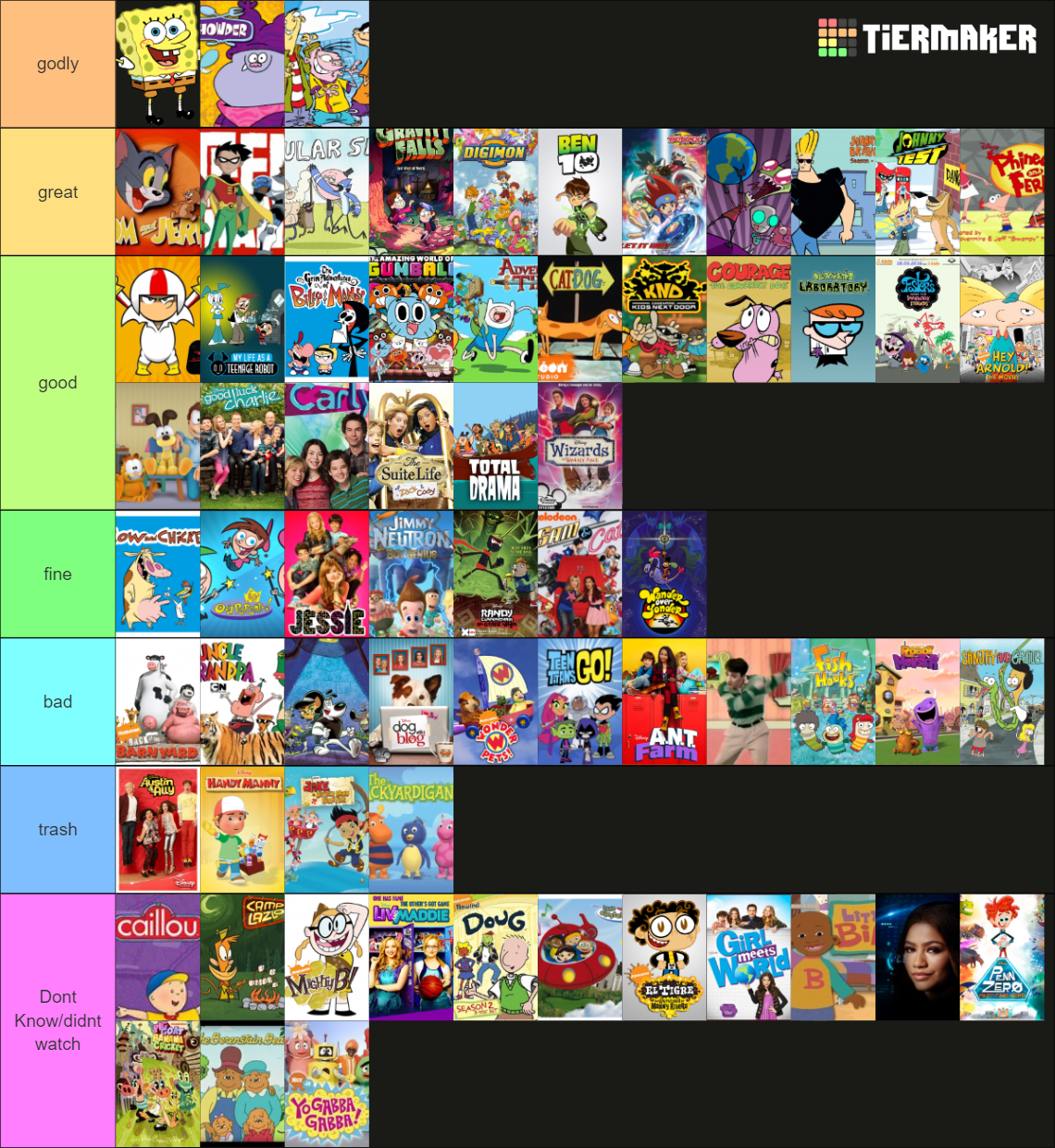 1999-2016 cartoons Tier List (Community Rankings) - TierMaker