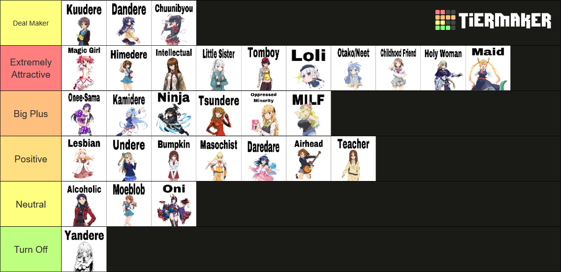 Generic Anime Girl Tropes Tier List (Community Rankings) - TierMaker
