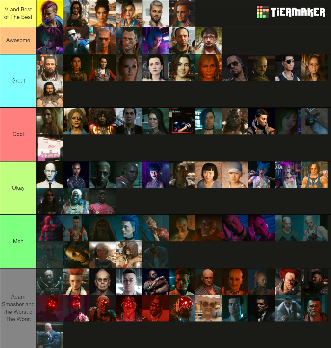 EVERY Cyberpunk 2077 Character Tier List (Community Rankings) - TierMaker