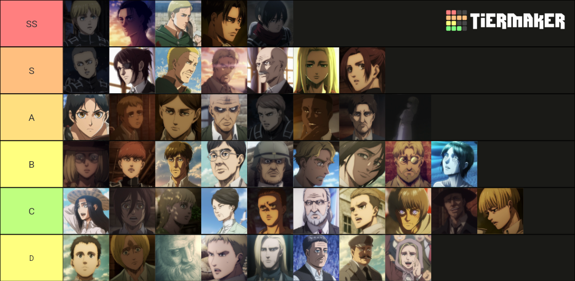 AOT Characters (Anime) Tier List (Community Rankings) - TierMaker