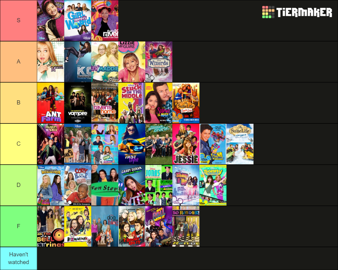 Recent Disney Tier Lists - TierMaker