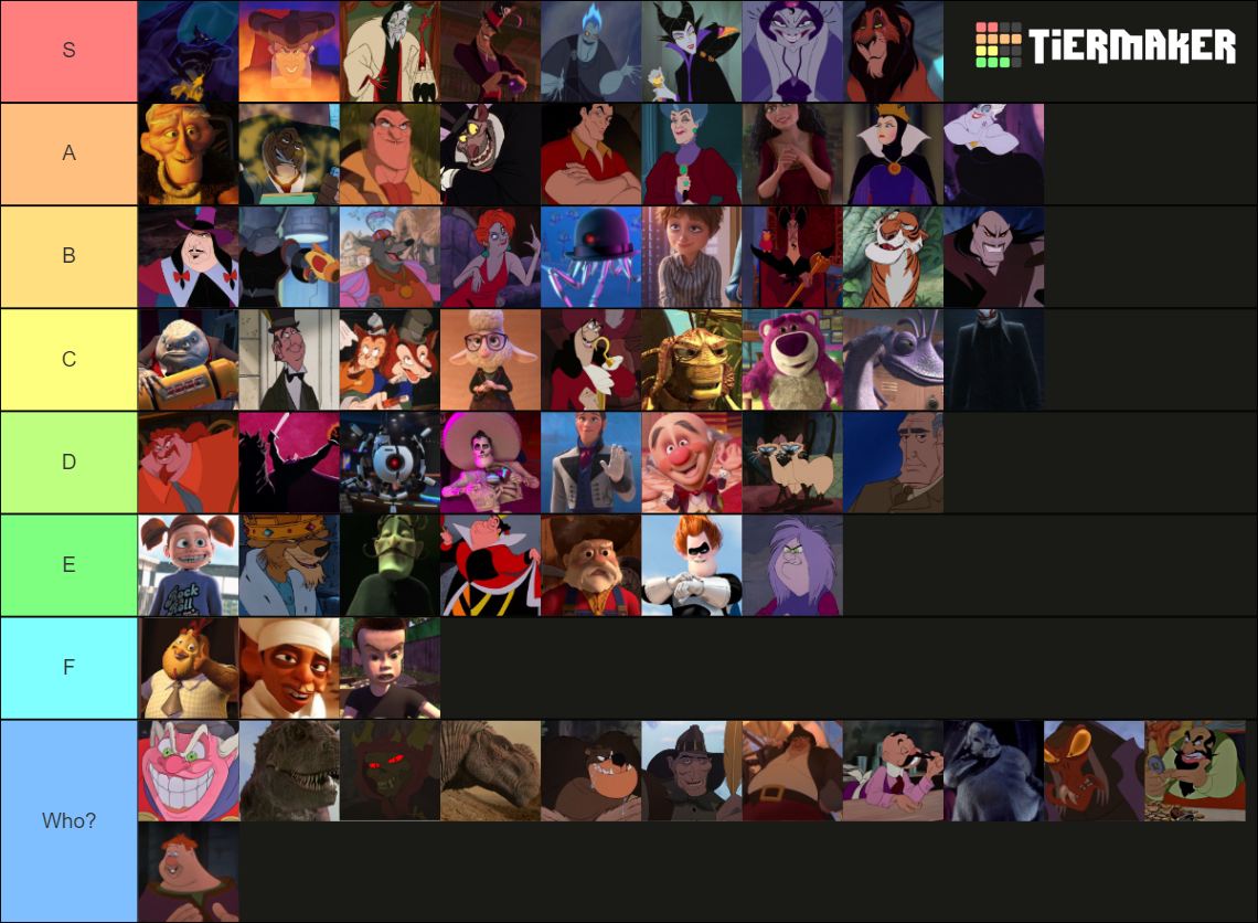 Recent Disney Tier Lists - TierMaker