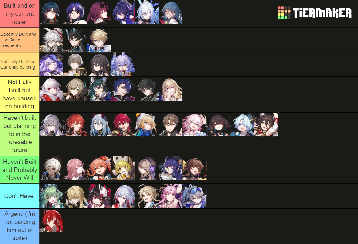 Honkai Star Rail Tier List (Community Rankings) - TierMaker