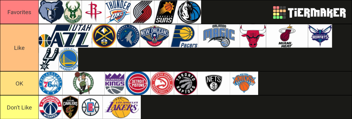 NBA Teams Tier List (Community Rankings) - TierMaker