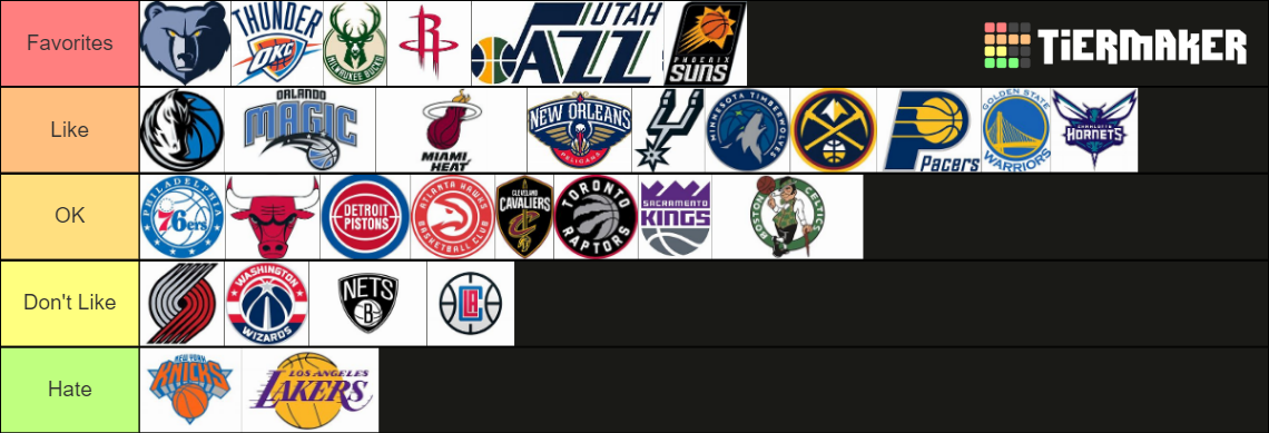 NBA Teams Tier List (Community Rankings) - TierMaker
