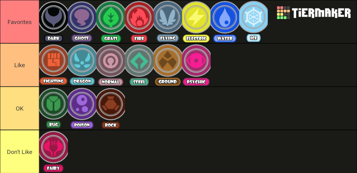 Pokemon Types Tier List (Community Rankings) - TierMaker