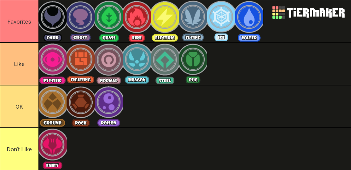 Pokemon Types Tier List (Community Rankings) - TierMaker