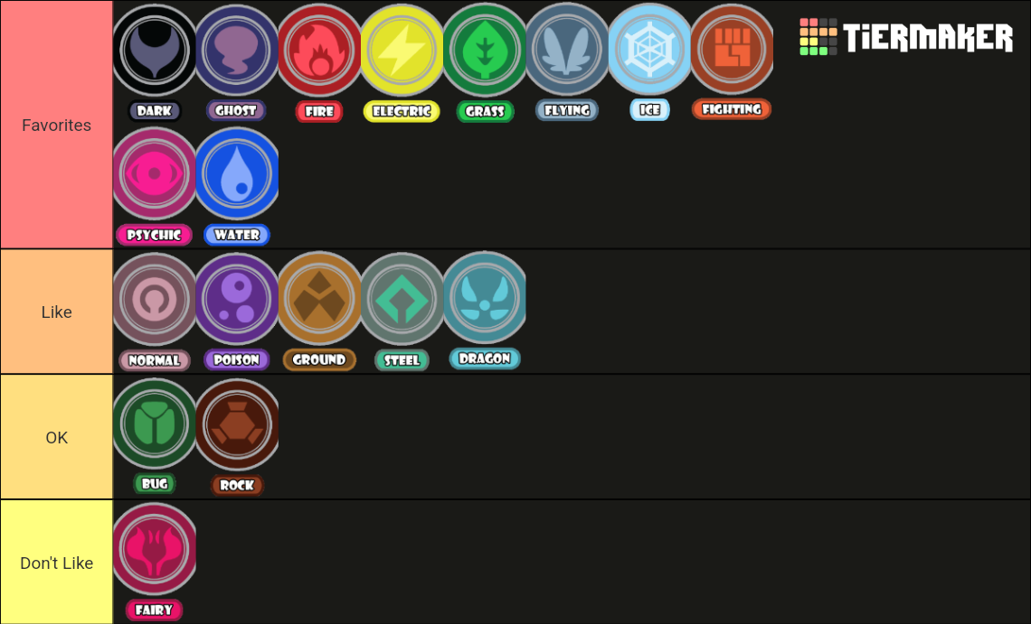 Pokemon Types Tier List (Community Rankings) - TierMaker