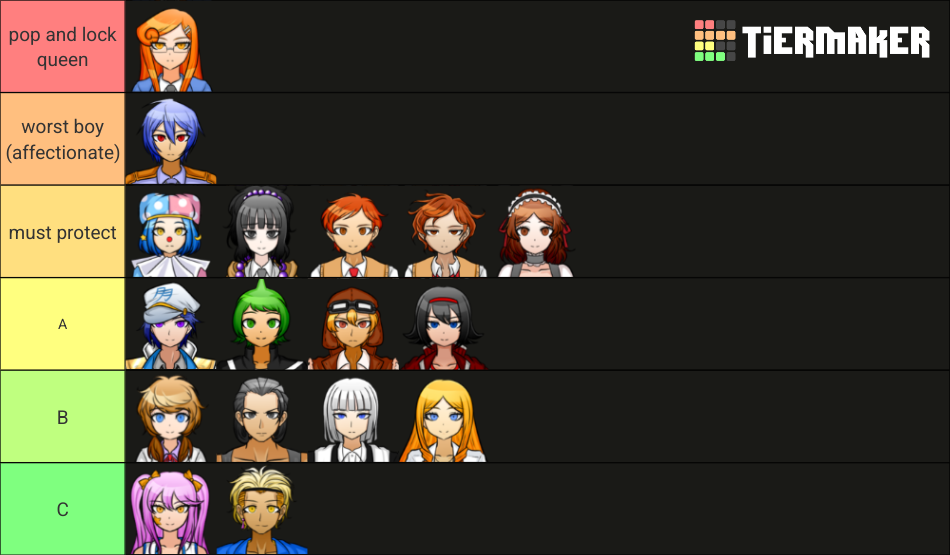 DRA/SDRA2 All Characters Tier List (Community Rankings) - TierMaker