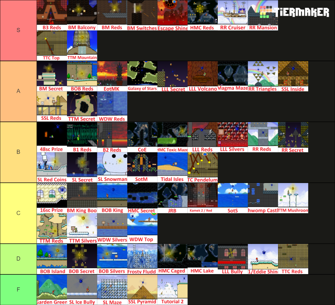 Super Mario 63 (SM63) Shine Sprites Tier List (Community Rankings ...