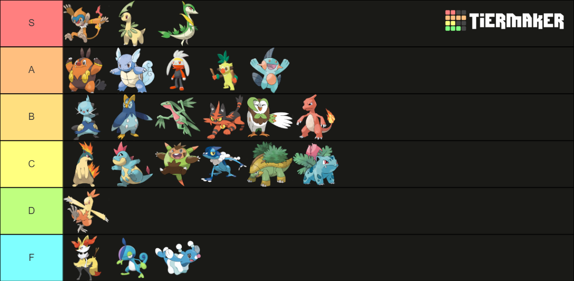 Pokemon Starters Middle Evolutions Tier List (Community Rankings ...