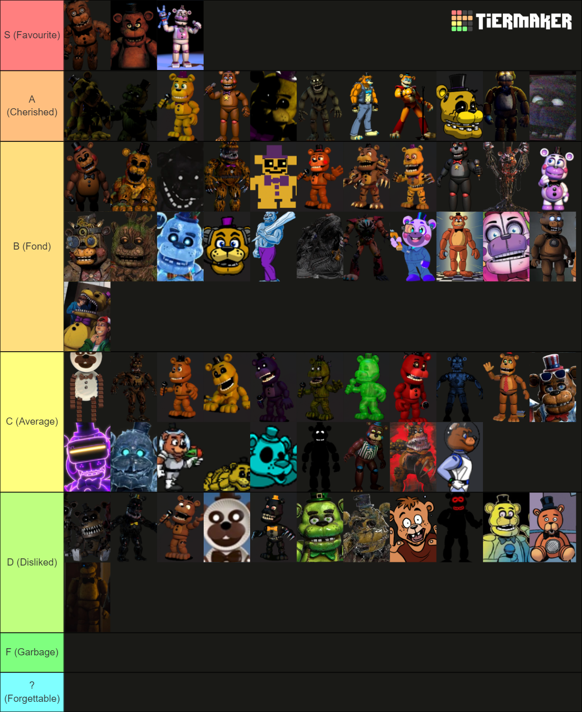 The Freddy Fazbear Tierlist (As of June 2025) Tier List (Community Rankings) - TierMaker