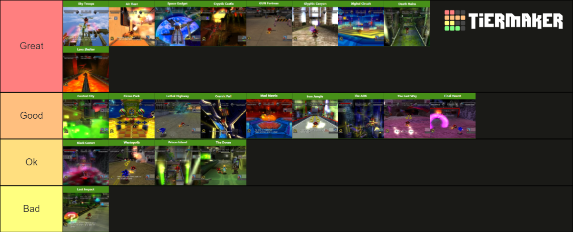 Shadow the Hedgehog Stage Tier List (Community Rankings) - TierMaker