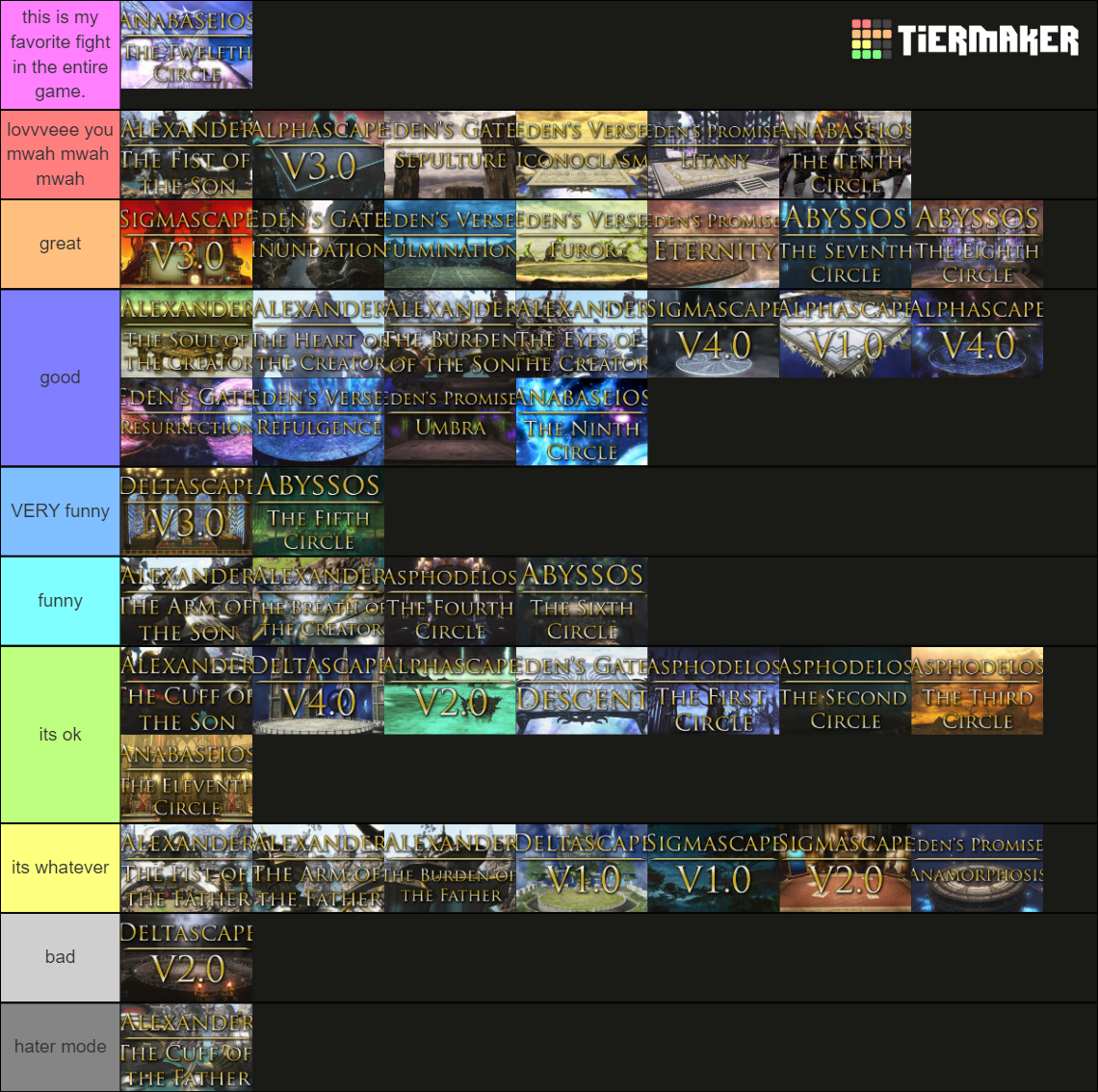 Final Fantasy XIV 8-man Normal Raids Tier List (Community Rankings ...