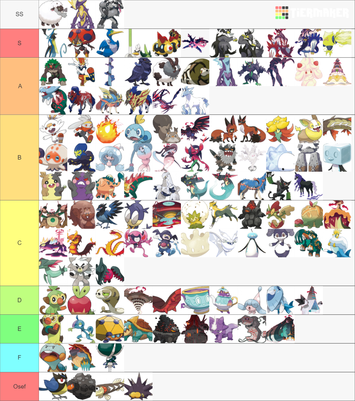 All Pokemon Forms (Galar Edition) Tier List (Community Rankings ...