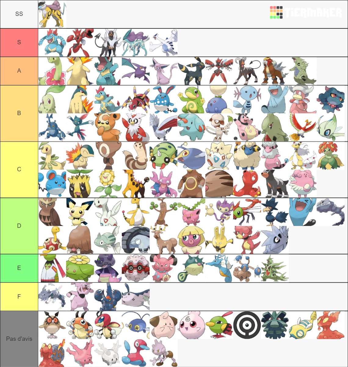 All Pokemon Forms (Johto Edition) Tier List (Community Rankings ...
