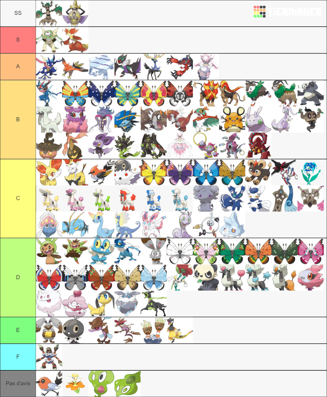 All Pokemon Forms (Kalos Edition) Tier List (Community Rankings ...