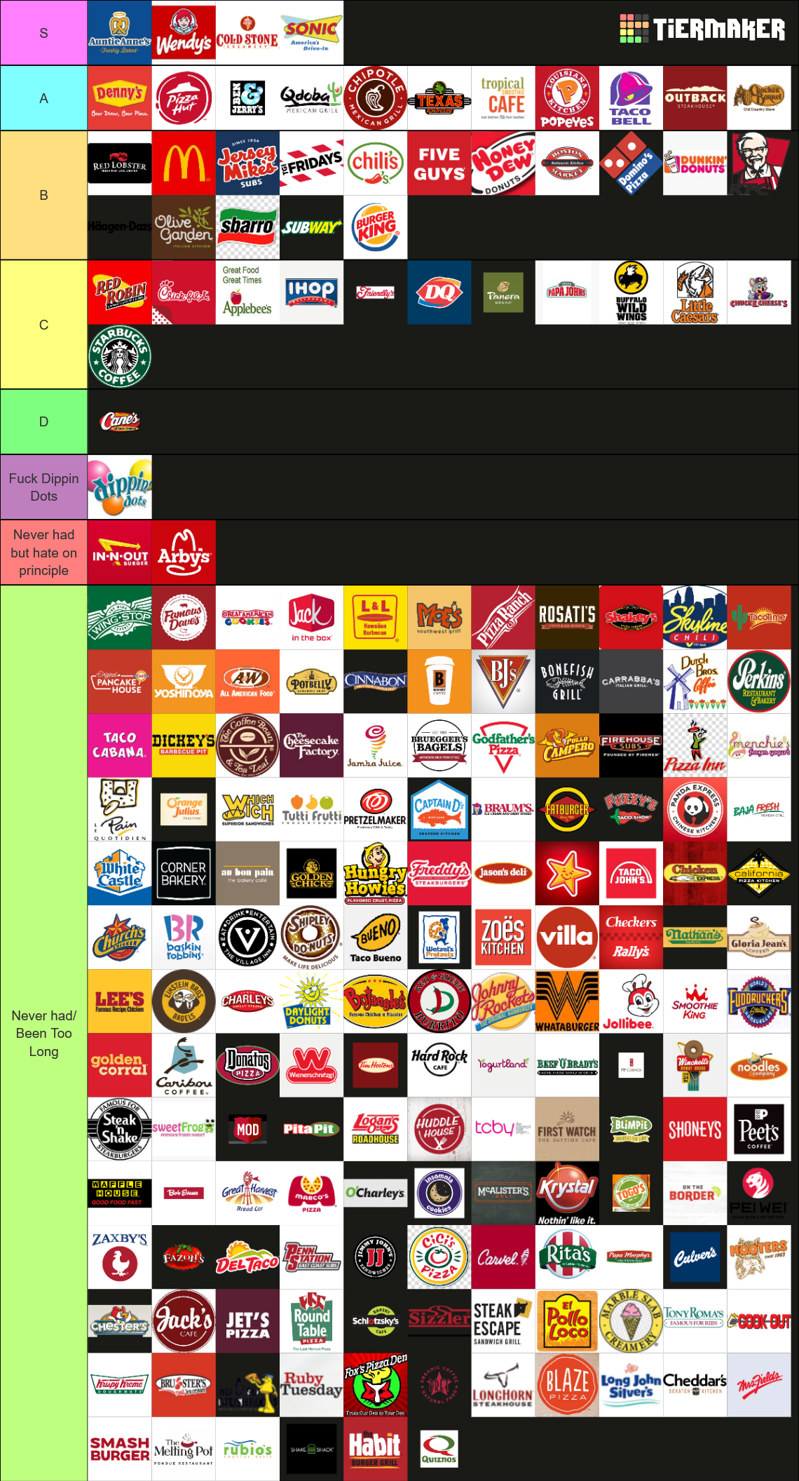 Every U.S. Restaurant Chain Tier List (Community Rankings) - TierMaker