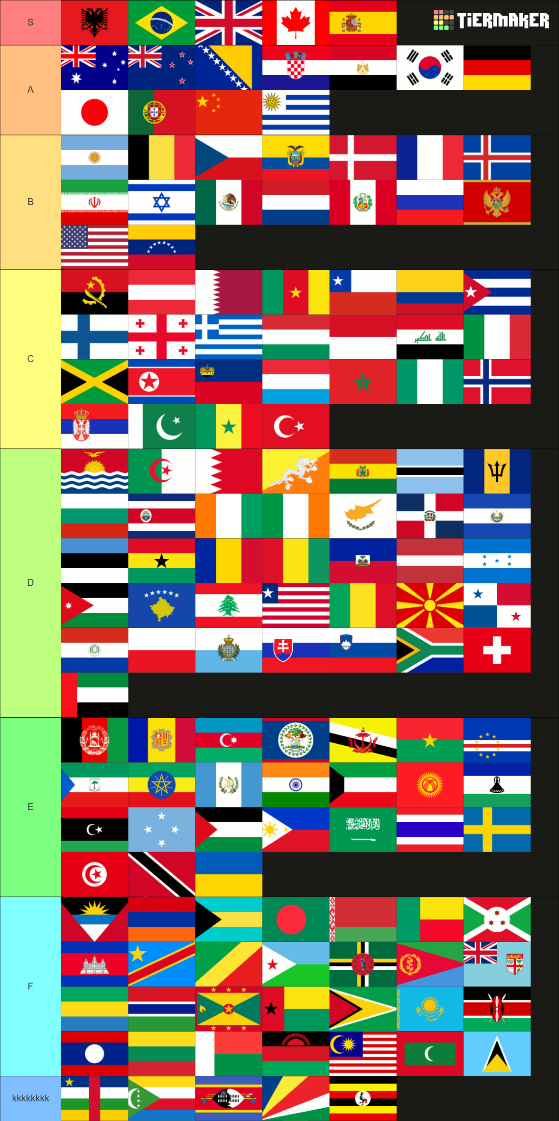 Country Flags Tier List (Community Rankings) - TierMaker
