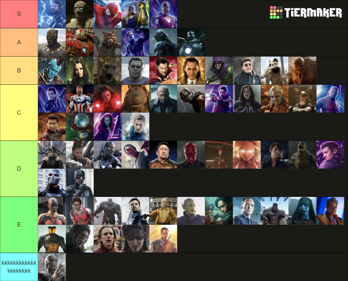 Marvel Cinematic Universe All Characters Power Scaling Tier List ...
