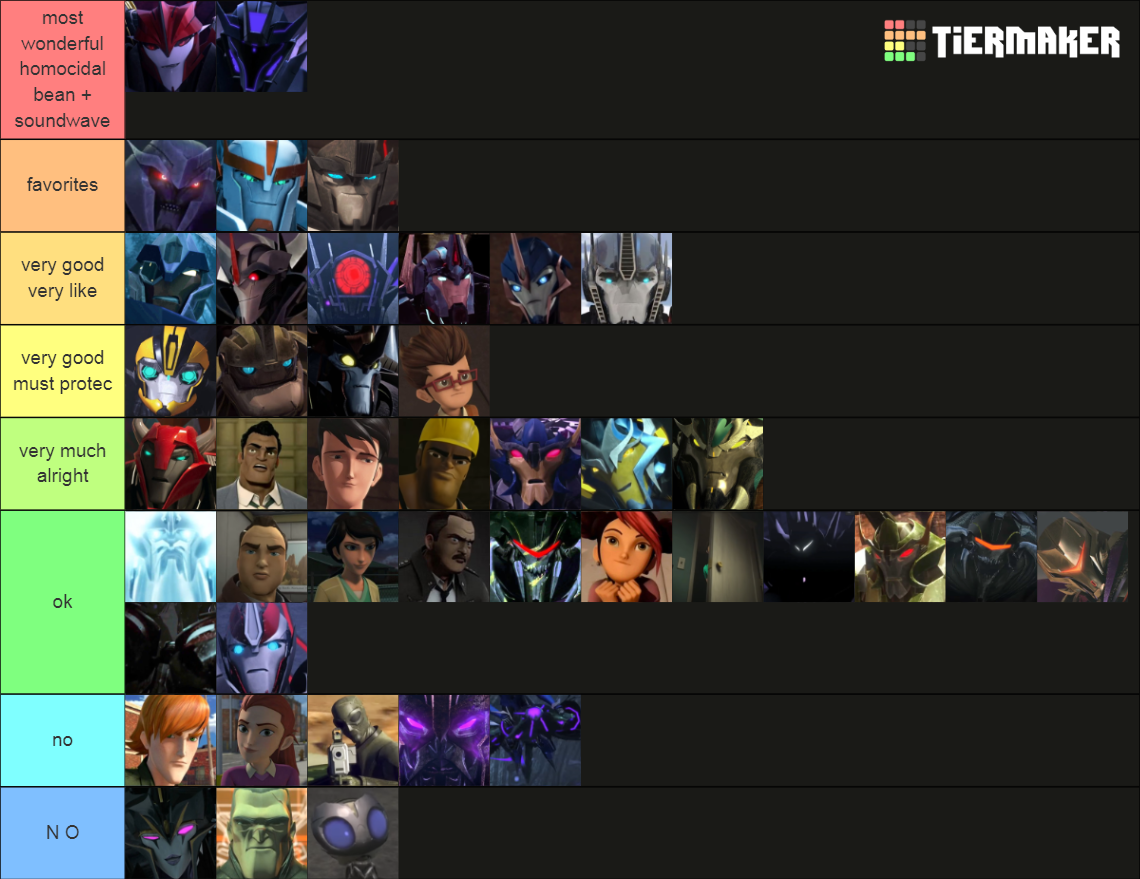 Transformers Prime All Characters Tier List (Community Rankings ...