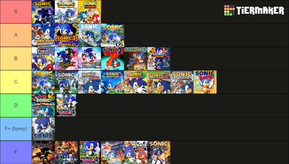 EVERY Sonic the Hedgehog Game - DX Tier List (Community Rankings ...