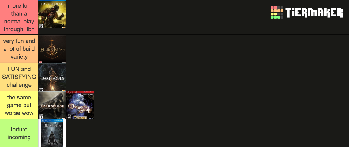 Fromsoft Soulsborne+ Games Tier List (Community Rankings) - TierMaker