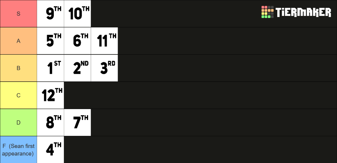 School Grades Tier List (Community Rankings) - TierMaker