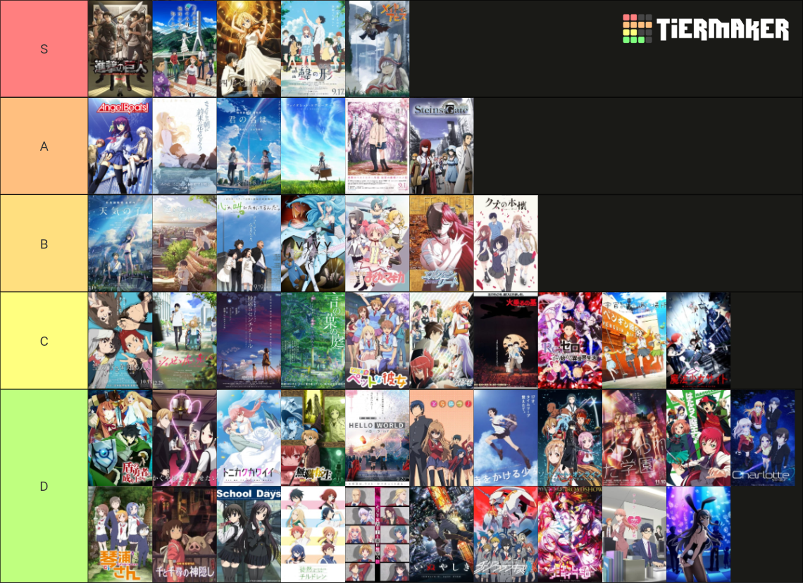 Best Drama Anime of All Time Tier List (Community Rankings) - TierMaker