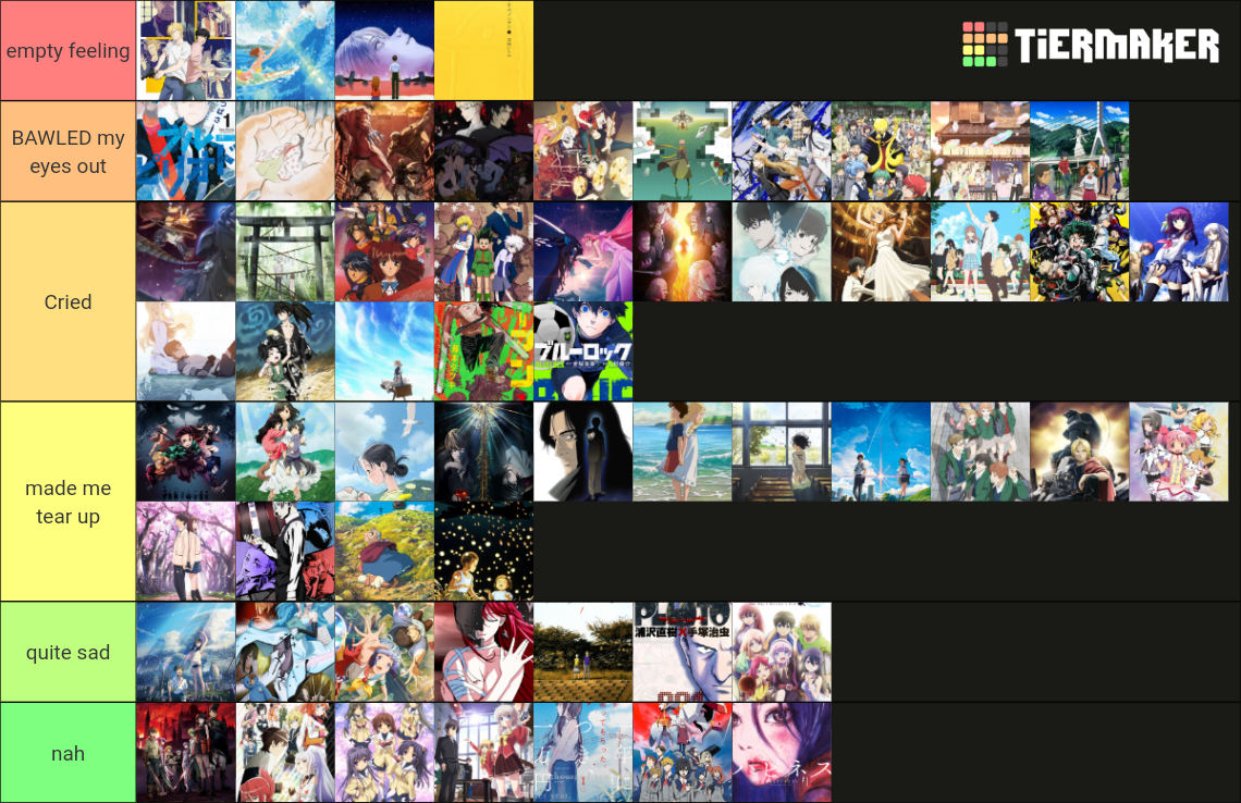 Sad Anime/Manga Tier List (Community Rankings) - TierMaker