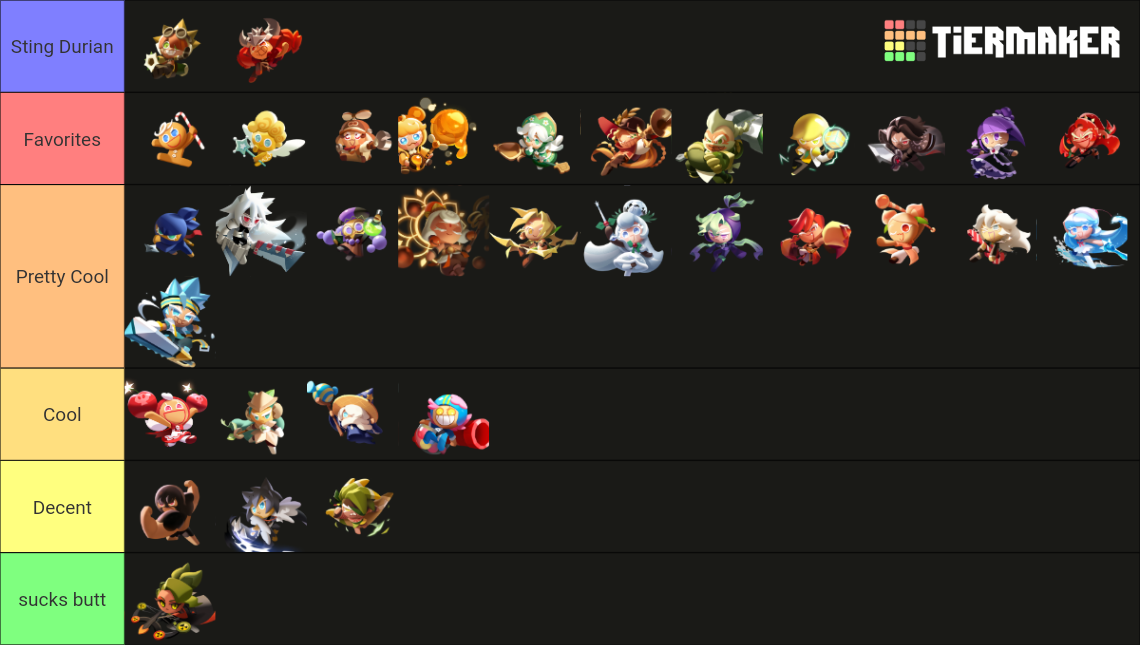 Cookie Run: Tower Of Adventures (VER - 02/20/2026) Tier List (Community ...