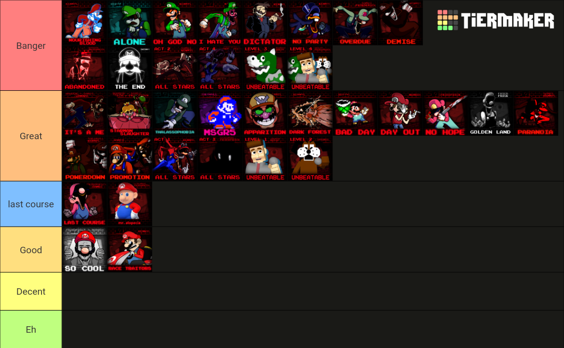 MARIO MADNESS V2 [the end v2 by kennyl] Tier List (Community Rankings ...