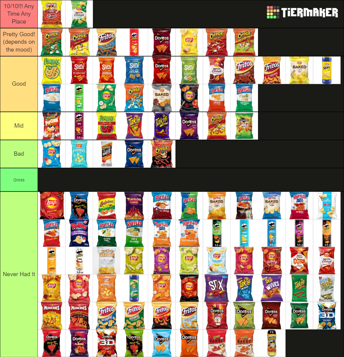 CHIPS!!! Over 100 Different Types of Chips!!! Tier List (Community ...