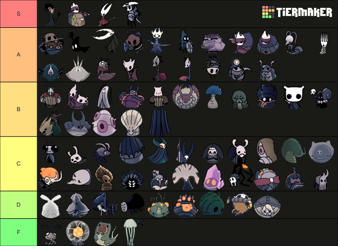 Hollow Knight Characters Tier List (Community Rankings) - TierMaker