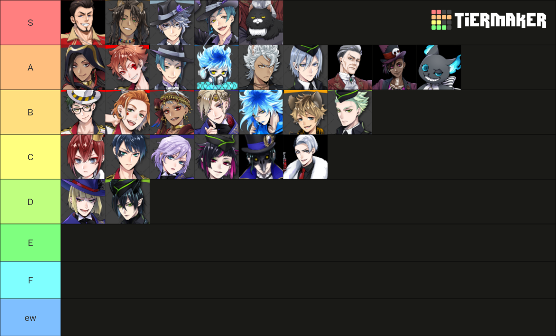 Twisted Wonderland Tier List (Community Rankings) - TierMaker