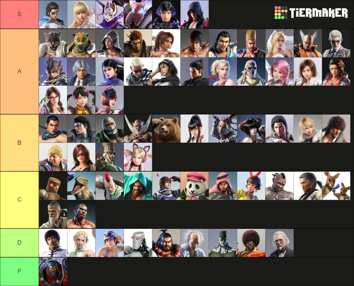 All Tekken Characters Tier List (Community Rankings) - TierMaker