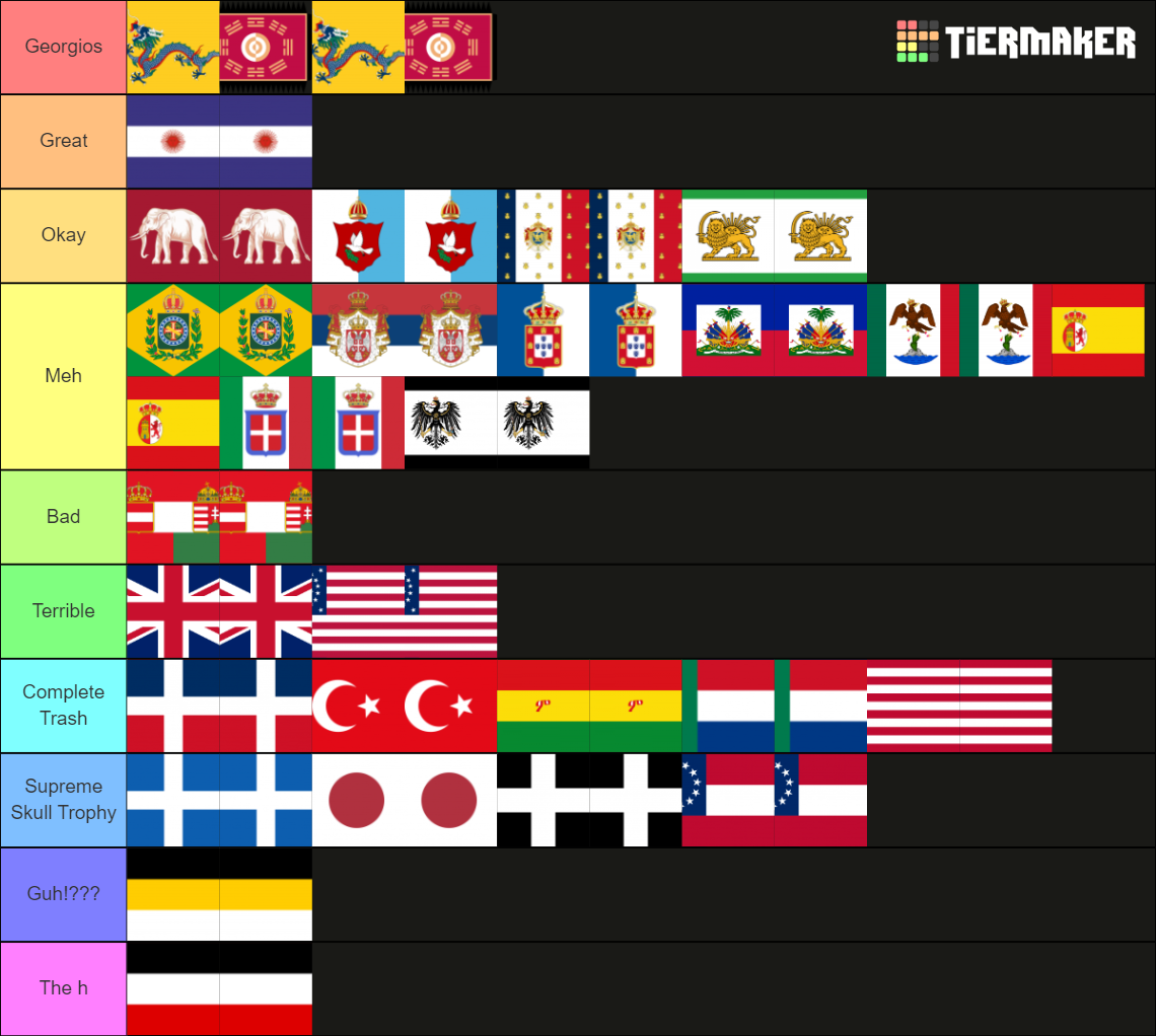 19th Century Flags Tier List (Community Rankings) - TierMaker