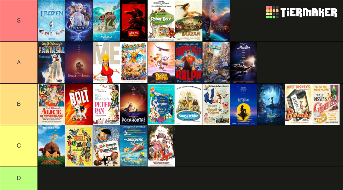 All Disney Animated Studios Films (for real) (February 2023) Tier List ...