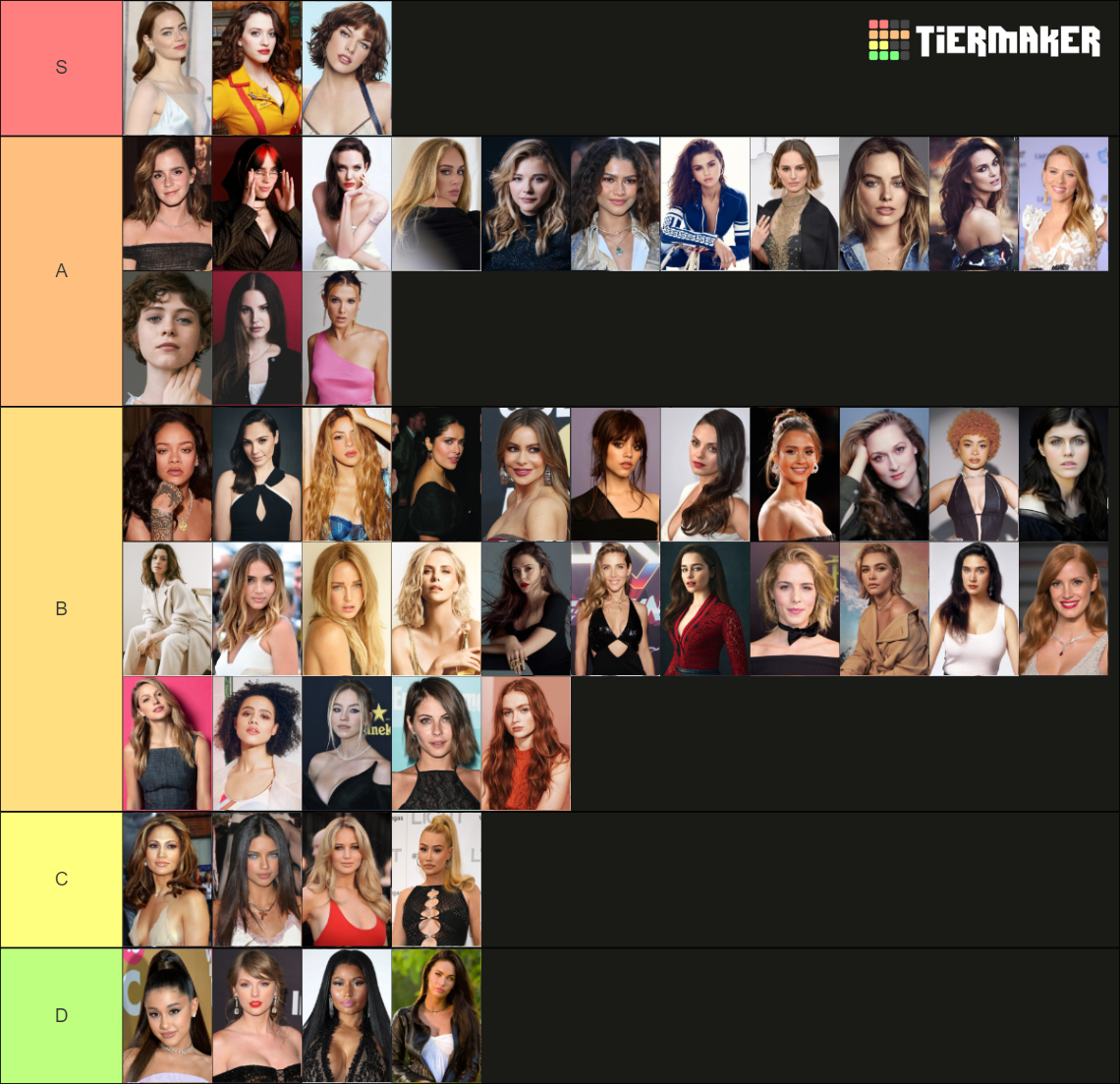 Celebrity Women TierList - by ZK9snow Tier List (Community Rankings ...