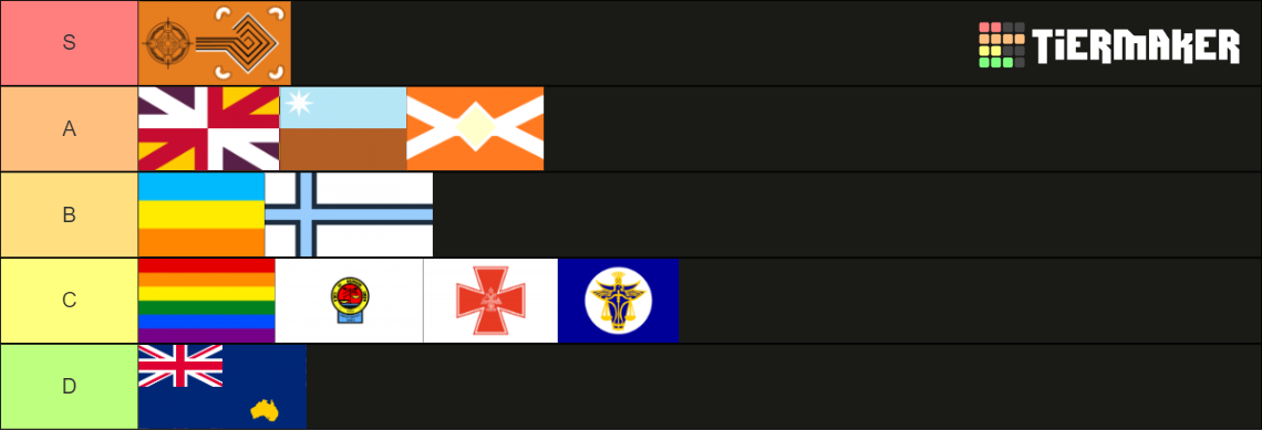 Flags of Australian Micronations Tier List (Community Rankings) - TierMaker