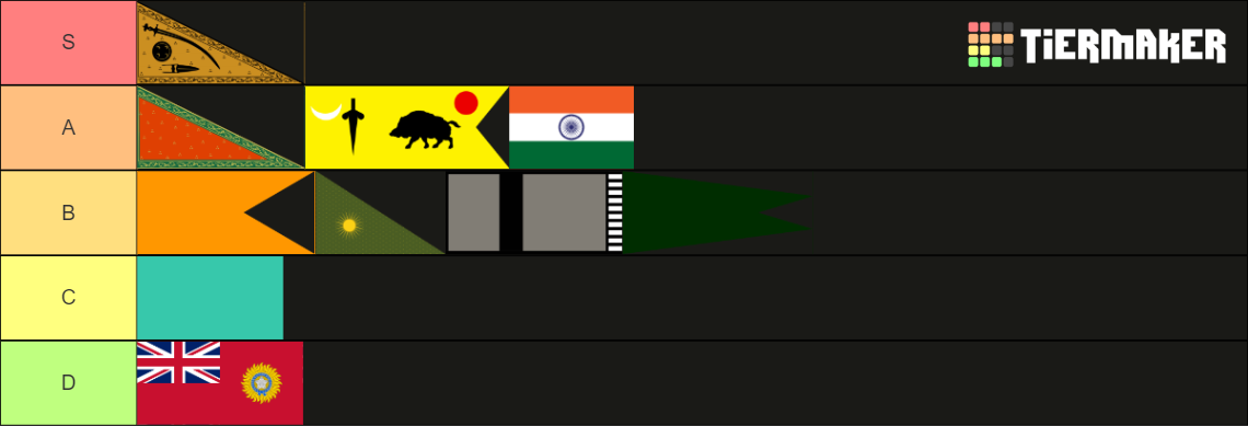 List of Indian Flags Tier List (Community Rankings) - TierMaker