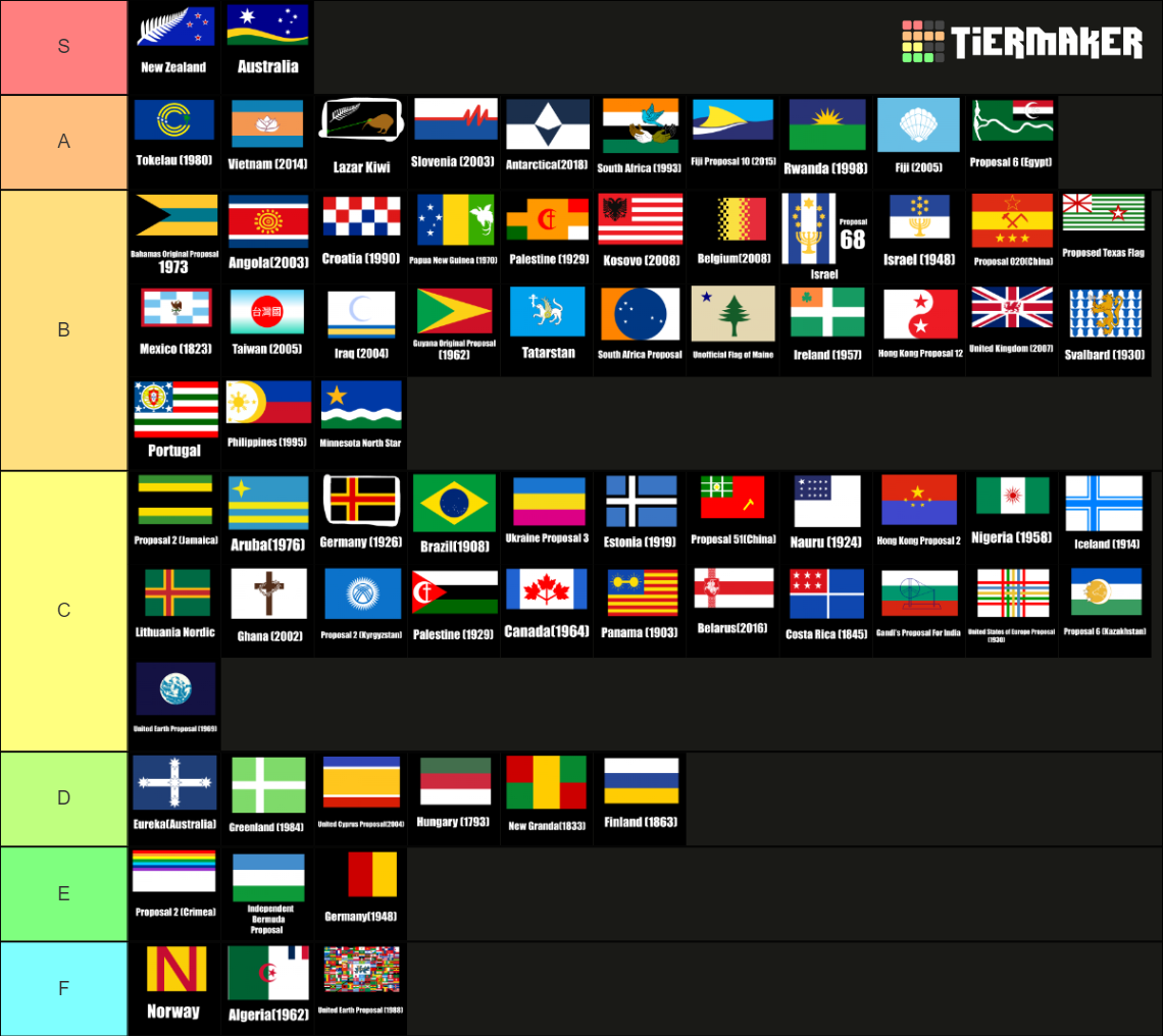 Proposed Flags Tier List Community Rankings Tiermaker