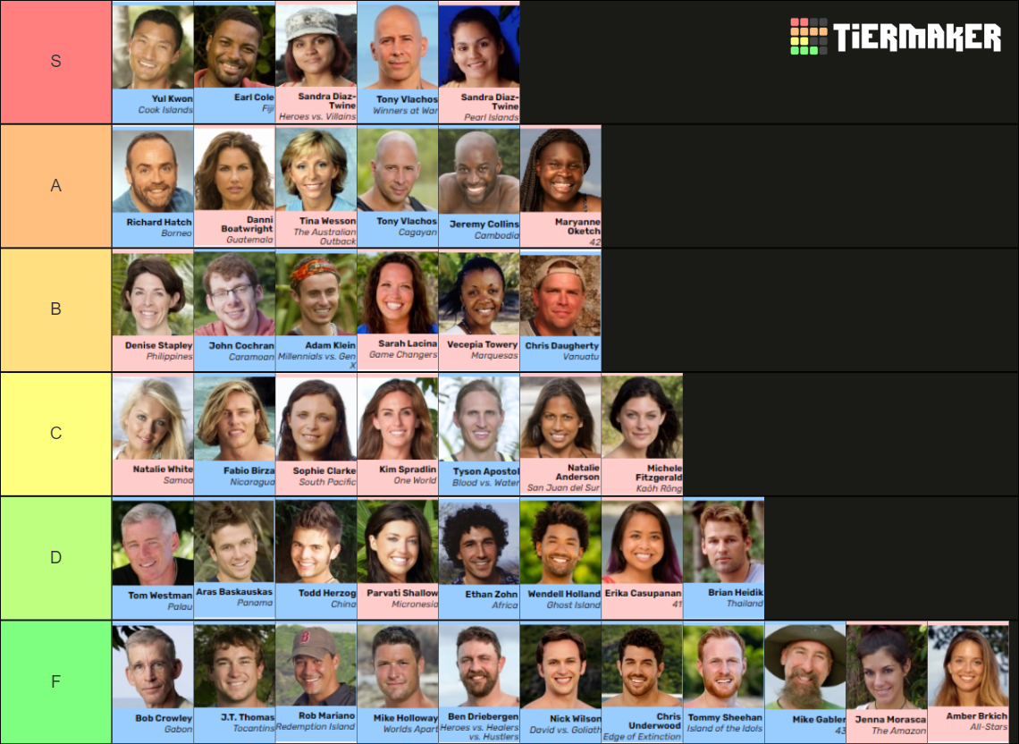 Survivor Winners Tier List (Community Rankings) - TierMaker