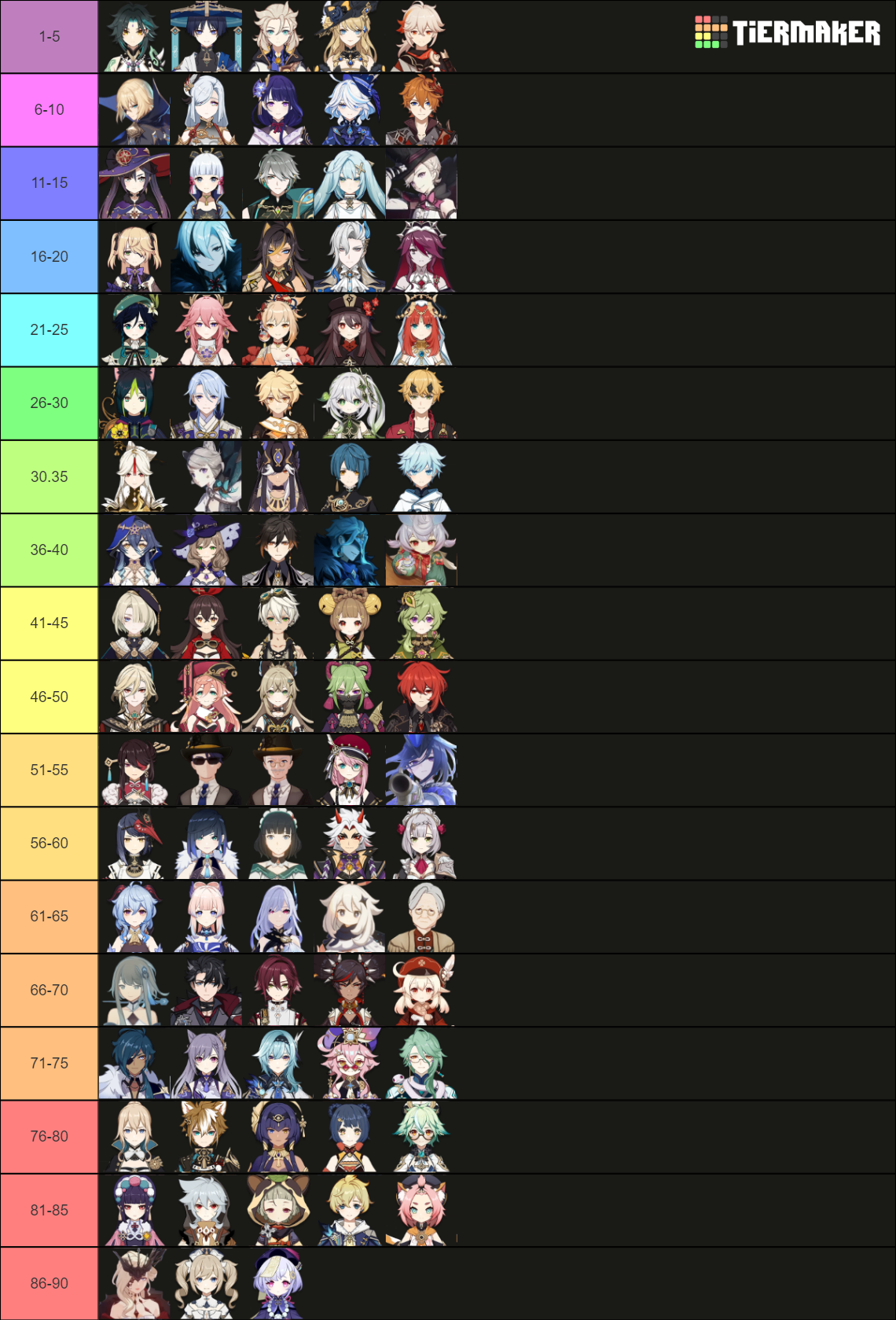 Genshin Impact (4.7) Characters [EV] Tier List (Community Rankings ...