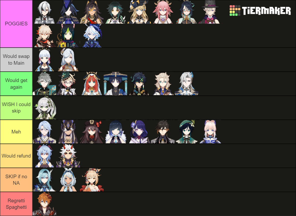 Genshin Impact (4.7) Characters [EV] Tier List (Community Rankings ...