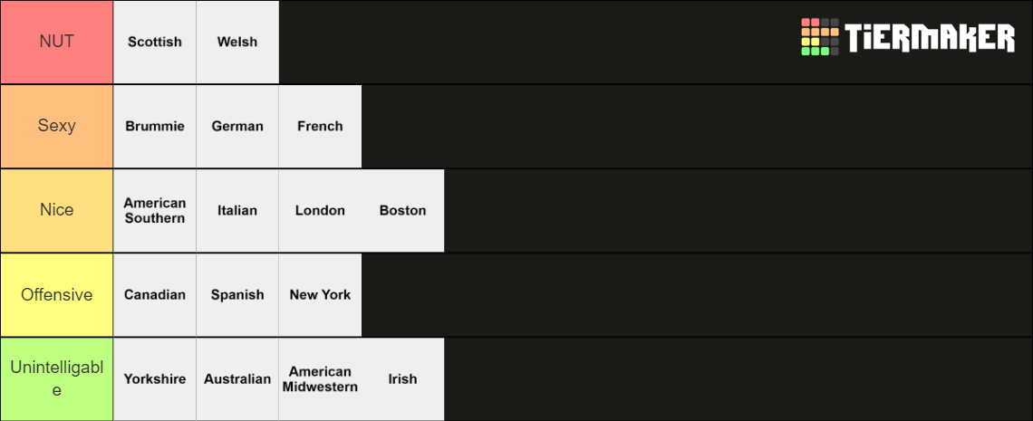 Most Attractive Accent Tier List (Community Rankings) - TierMaker Most Attractive Accent Tier List (Community Rankings) - TierMaker