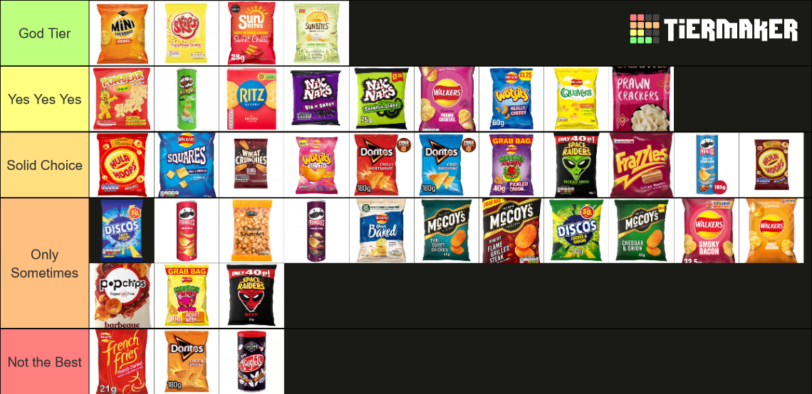 Ultimate British crisps list Tier List (Community Rankings) - TierMaker