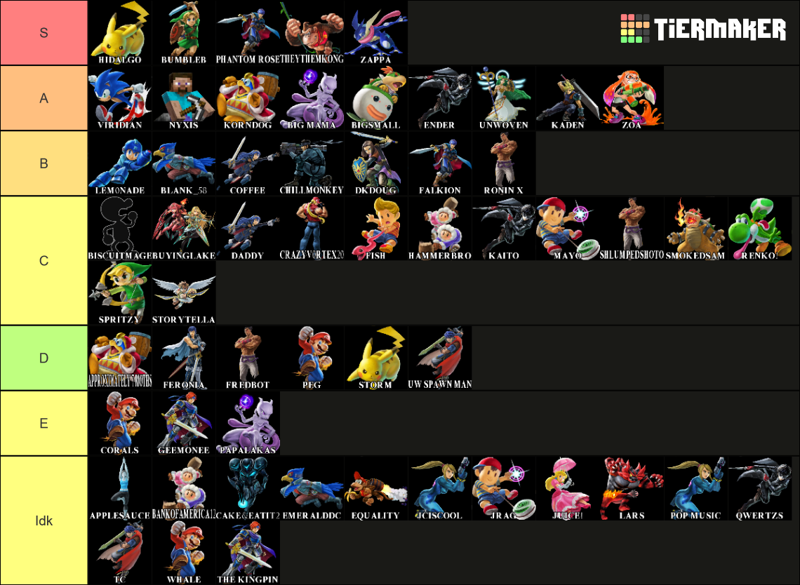 Knox SSBU Fall 2023 Tier List (Community Rankings) - TierMaker